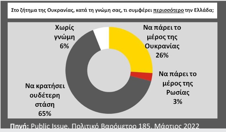 Δεν υπάρχει κανείς να αναλάβει μια πολιτική πρωτοβουλία Ουδετερότητας ...